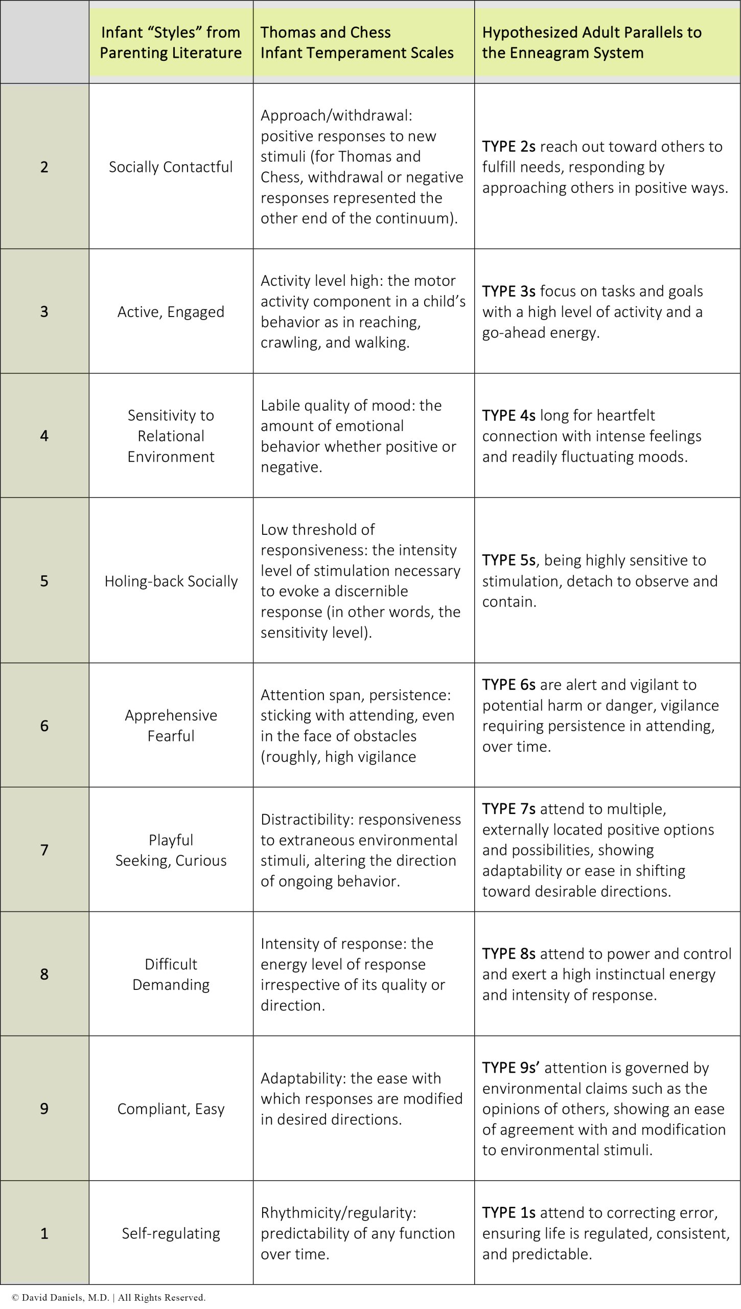 Nature AND Nurture: Acquiring an Enneagram Type | David N. Daniels, M.D.